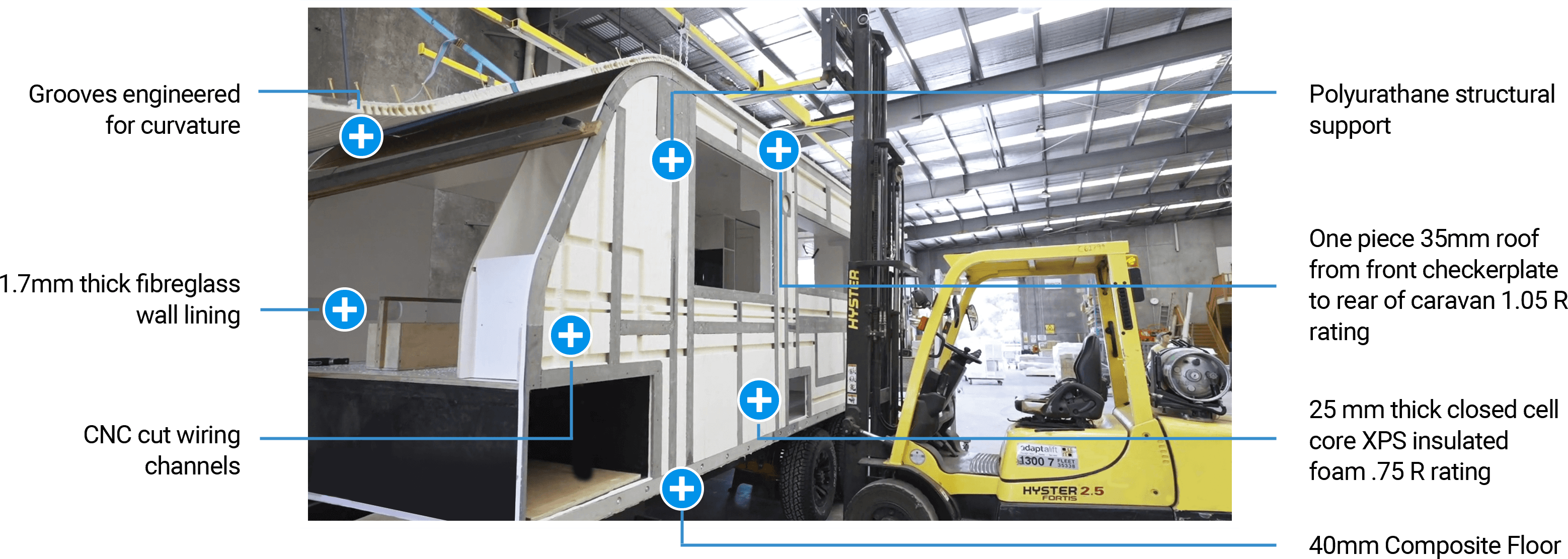 ERV: Electric Caravans - The World's First All-Electric RV